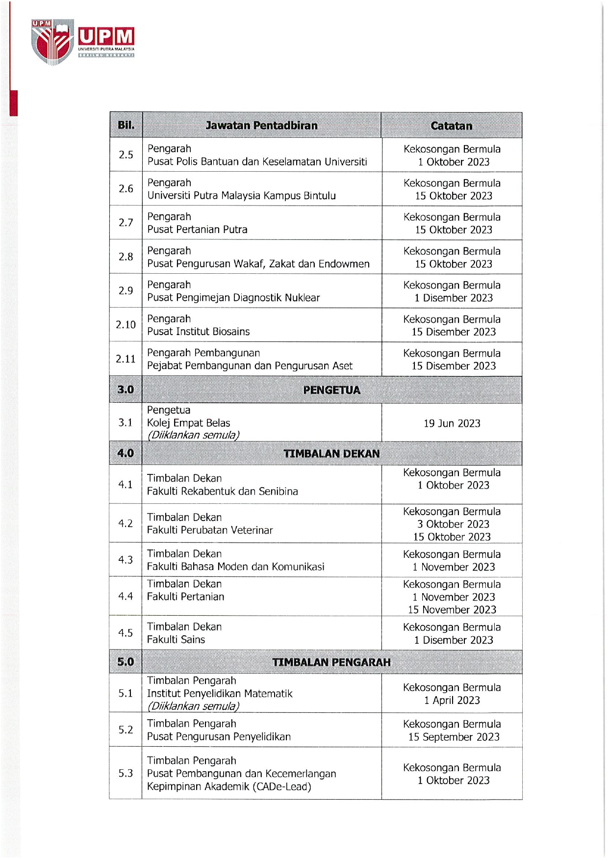 PELAWAAN PENGISIAN JAWATAN PENTADBIRAN UPM OKTOBER 2023 BIL.1